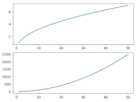 Объекты axes в Matplotlib. Функции subplots, subplots_mosaic, add_subplot